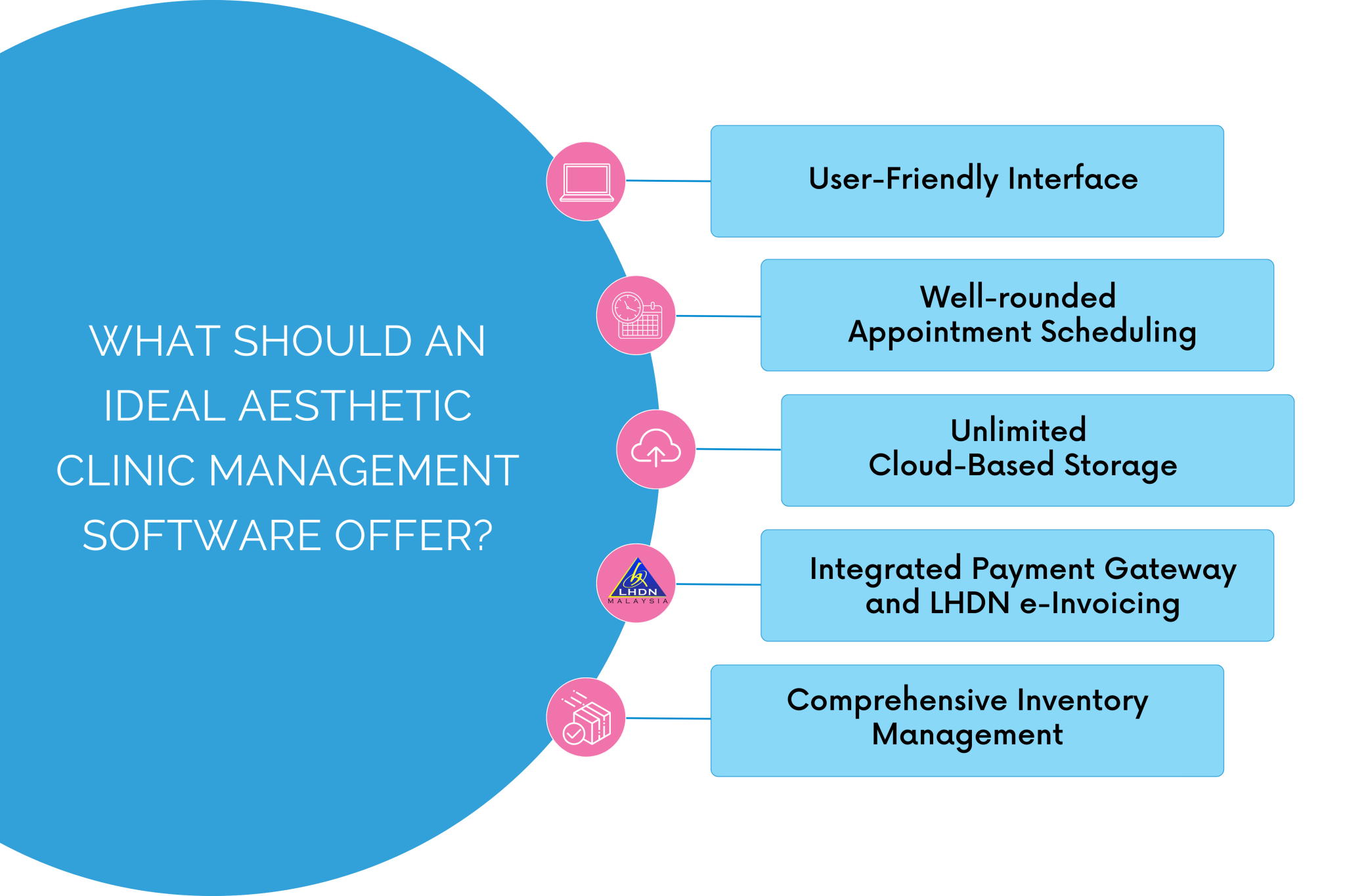 aesthetic clinic management software